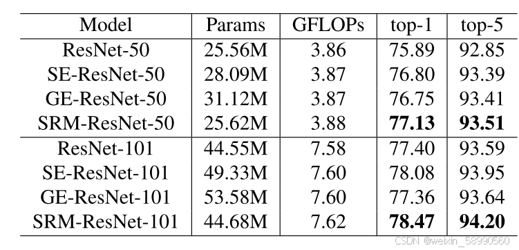 SRM、ECA-Net_srm 卷积-CSDN博客
