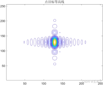 合成孔径雷达(SAR)成像之(3)——ωk算法点目标成像_wk算法-CSDN博客