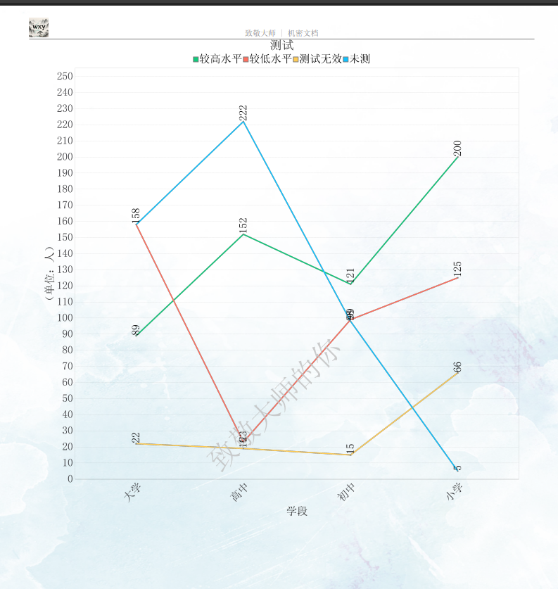 SpringBoot 集成 ItextPdf7 导出PDF 常用功能基本实现_springboot itext7-CSDN博客