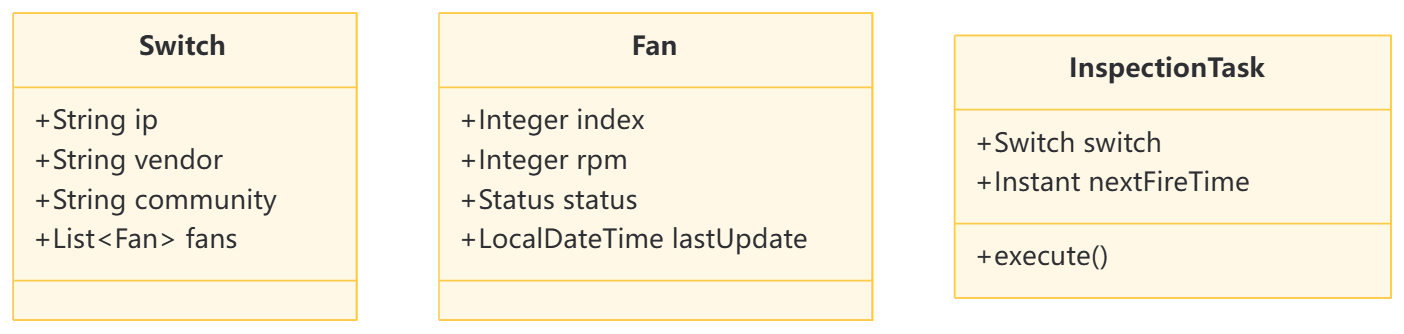 基于 Java Spring Cloud 的交换机风扇巡检微服务实战——某 985 大学网络中心生产落地案例-CSDN博客