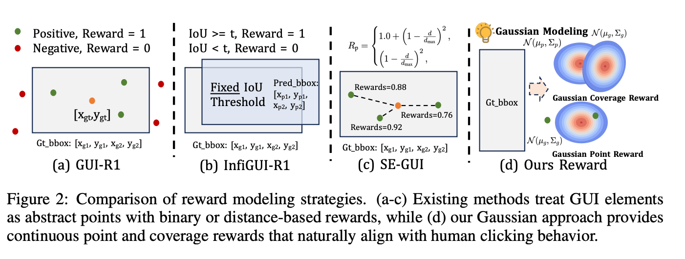 浙大团队提出GUI-G2，显著提升GUI智能体定位性能-CSDN博客