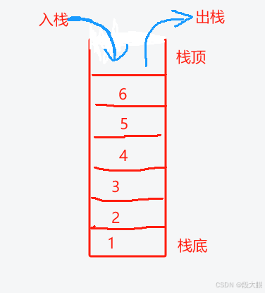sprintf函数，va_list(),va_start(),va_arg(),va_end()_sprintf varlist-CSDN博客