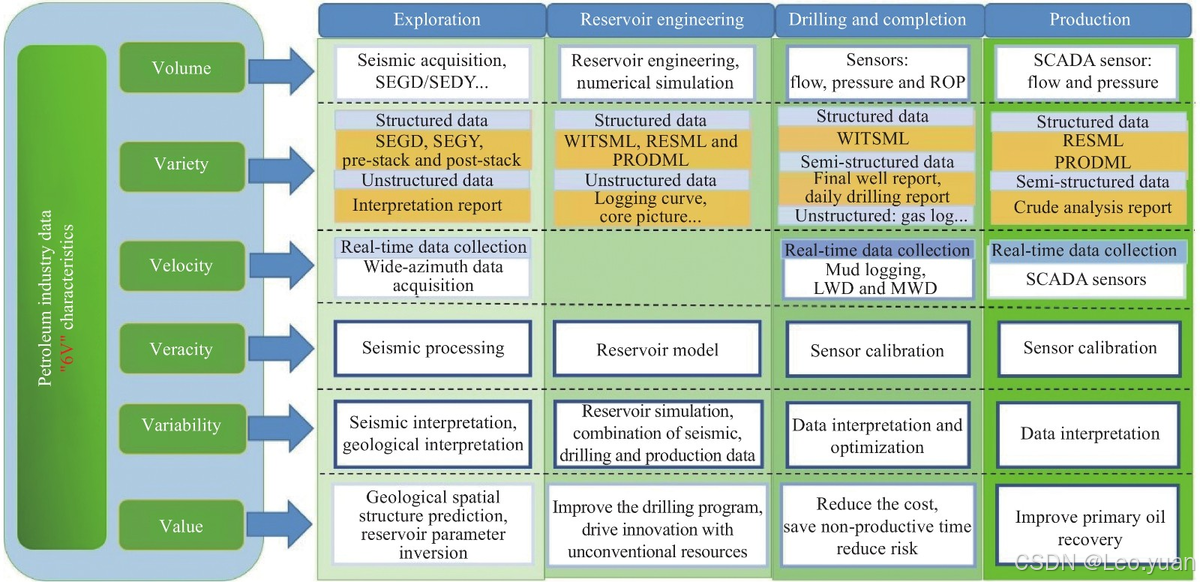 什么是大数据，三分钟让你读懂大数据-CSDN博客