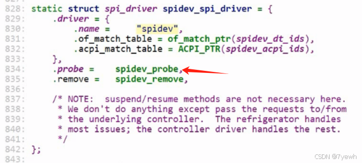 嵌入式linux Spi驱动 Spidev的使用spi用户态apilinux Spidev Csdn博客