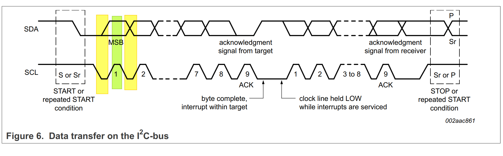 05-IIC协议_在进行iic通信时gpio怎么初始化-CSDN博客