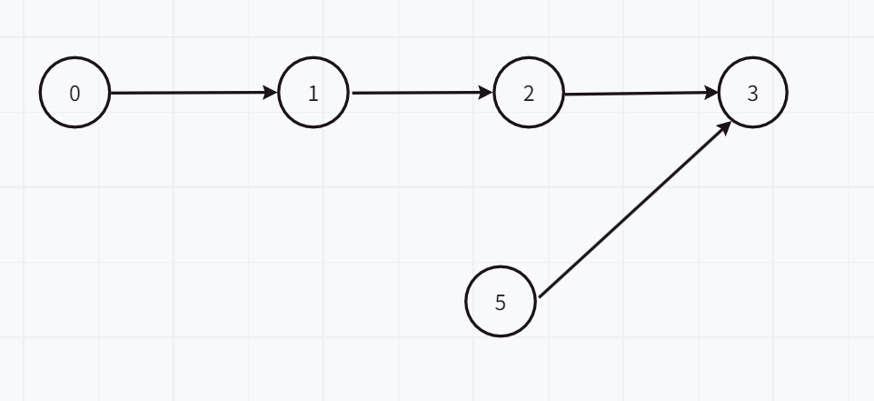 图论拓扑排序-Kahn 算法_kahn算法-CSDN博客