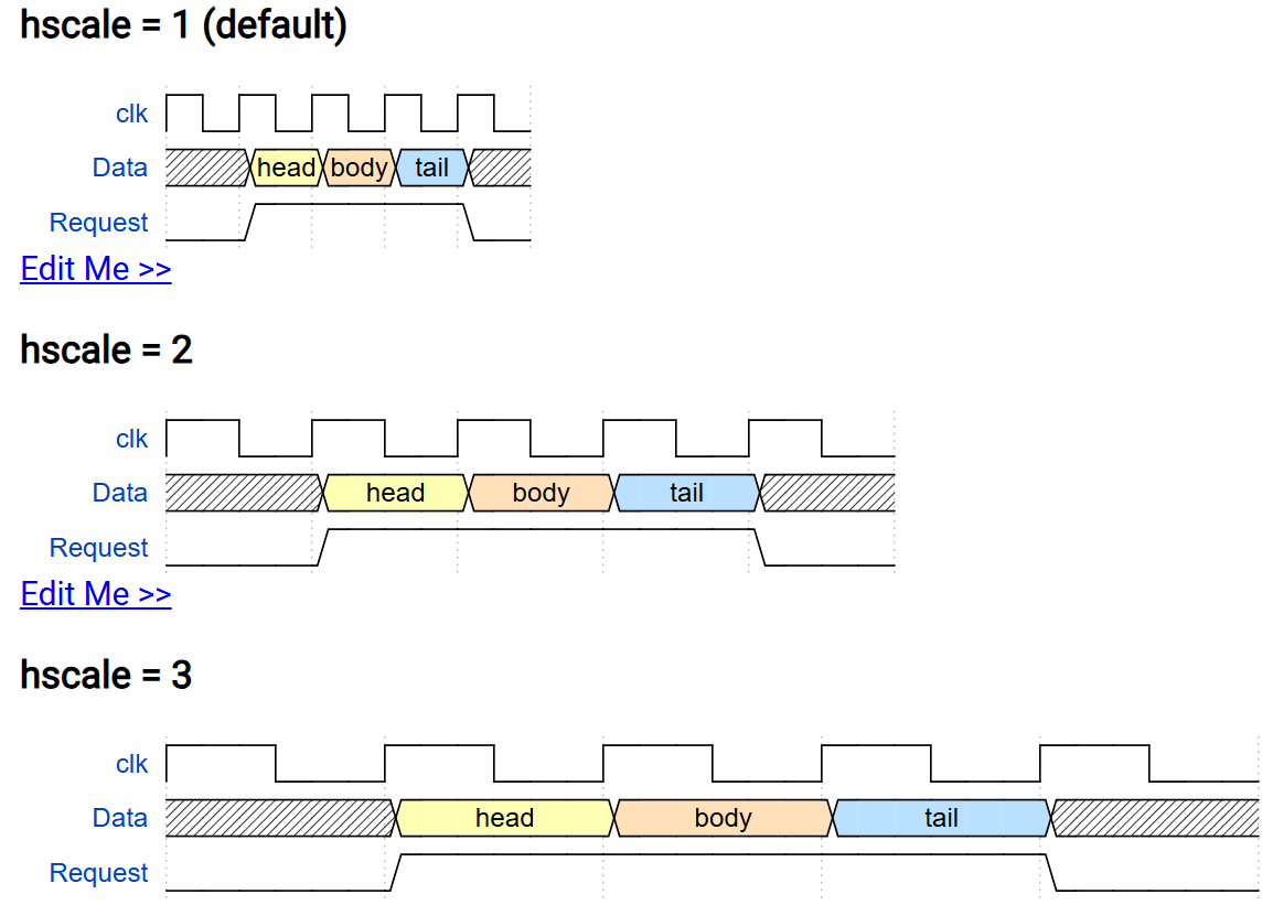 【Verilog】WaveDrom 的使用_wavedrom使用-CSDN博客