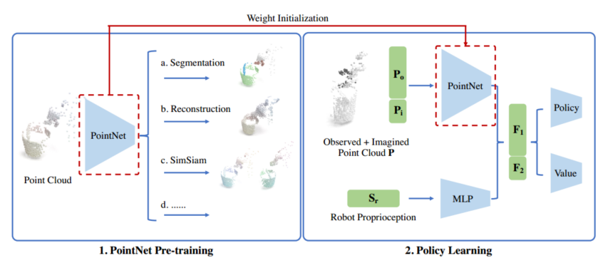 [论文与源码解读]DexArt项目拆解_dexart数据集-CSDN博客