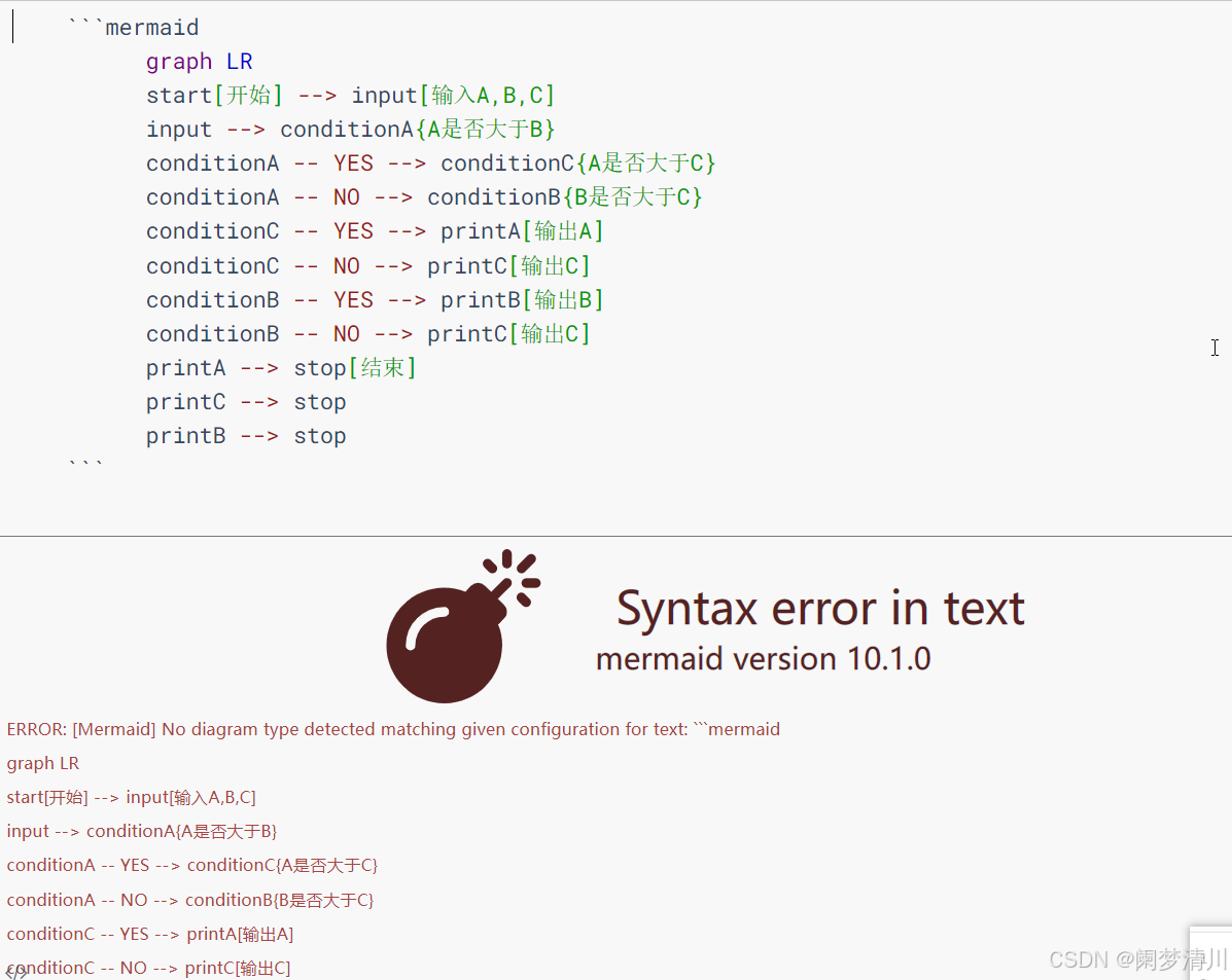 74K star!!!像写markdown一样绘制流程图-----记录第一次使用mermaid的感受_像markdown 一样画流程图-CSDN博客