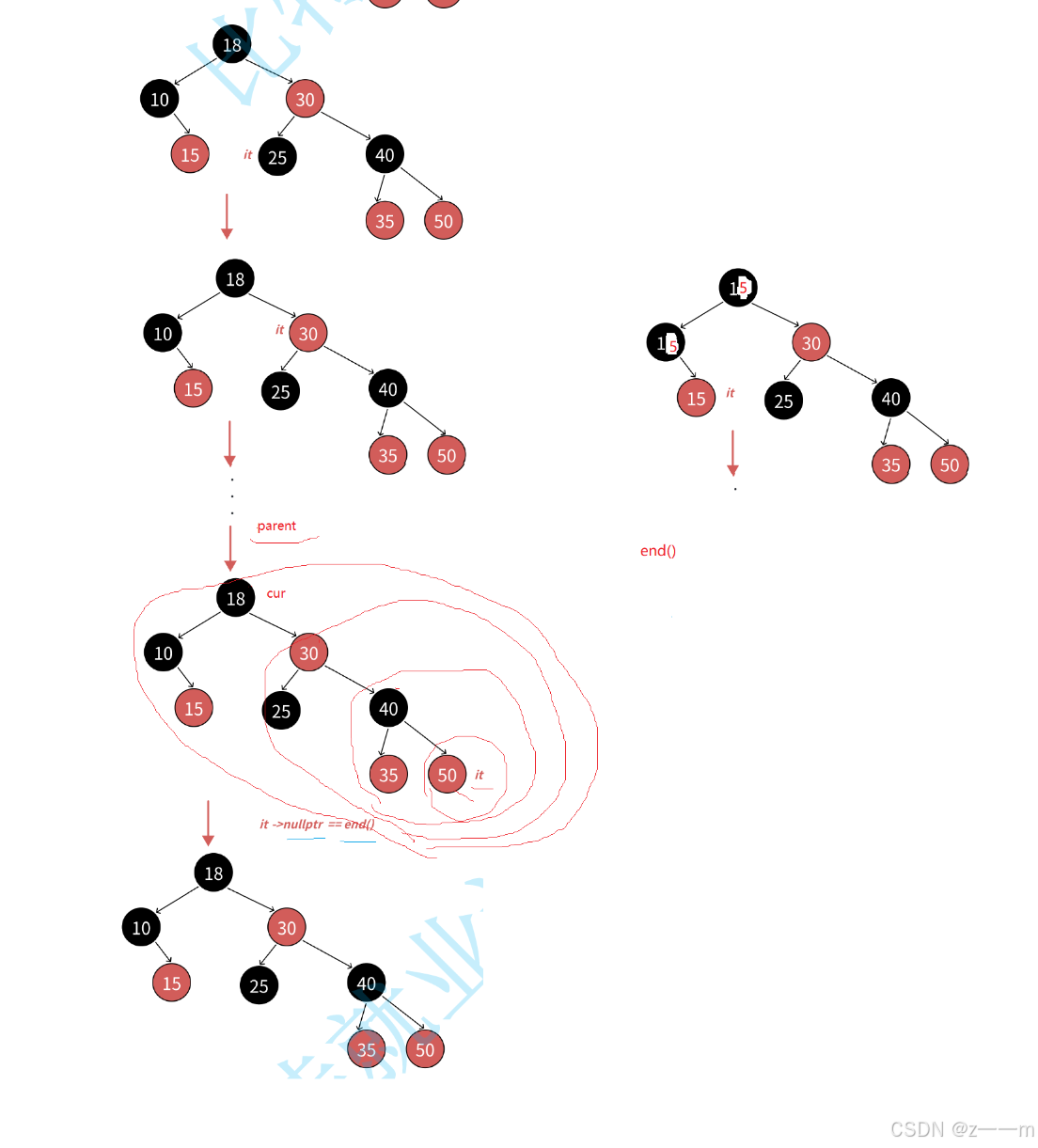 map和set的封装_map iterator-CSDN博客