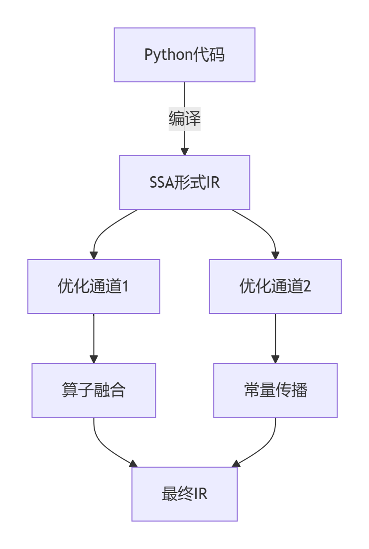 TorchScript：解锁PyTorch模型的工业级部署潜能 _torchscript脚本是干嘛的-CSDN博客