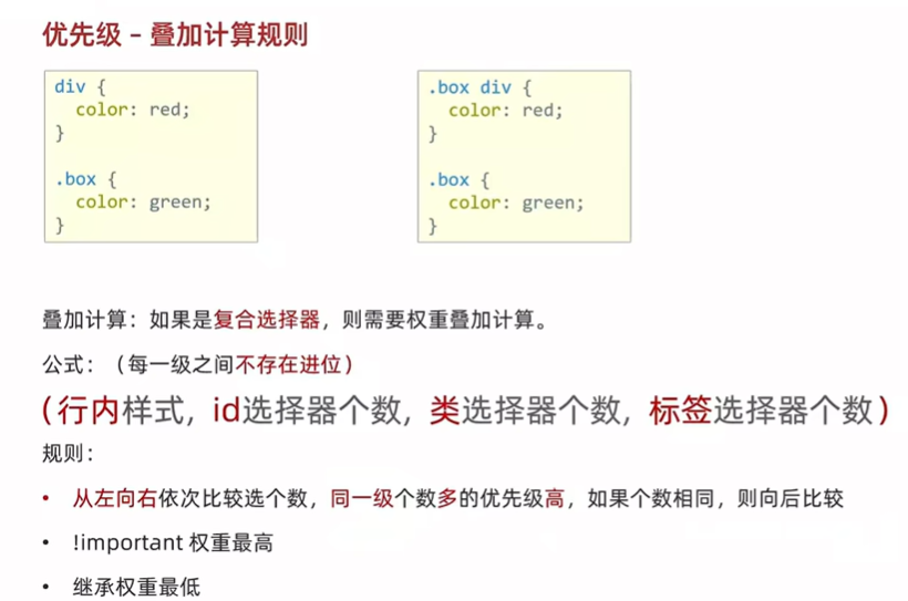 学习笔记：前端Web开发HTML5+CSS3+移动web（day6）-CSDN博客