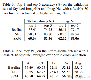 SRM : A Style-based Recalibration Module for Convolutional Neural Networks——基于风格的重校准模块用于卷积神经网络 ...