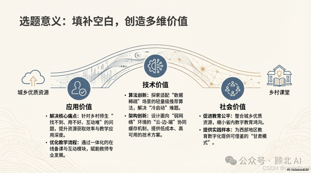 别再熬夜做PPT了！谷歌NoteBookLM + Lovart，全自动生成各种交付级PPT（附保姆级教程）_notebooklm生成ppt-CSDN博客