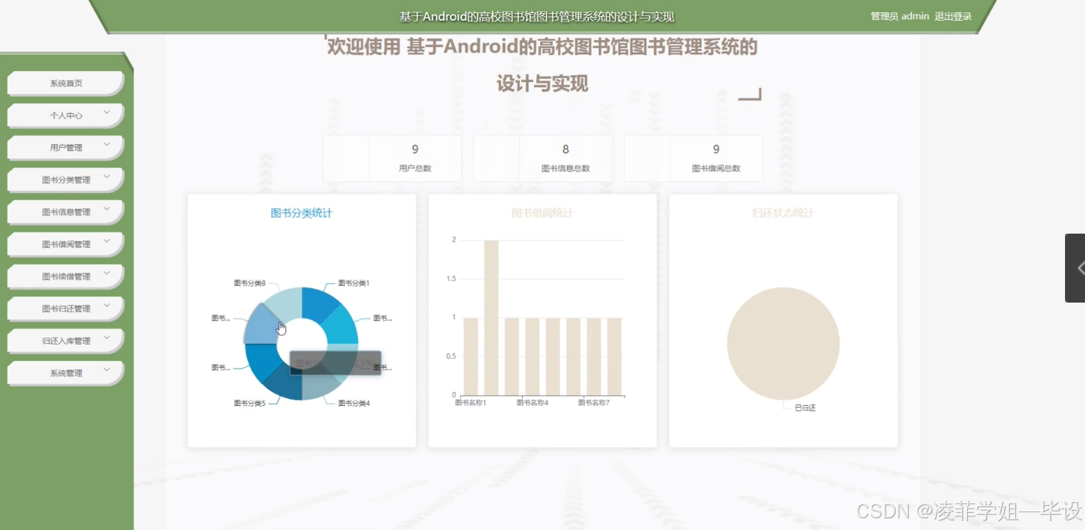 基于nodejsvue基于android的高校图书馆图书管理系统的设计与实现（开题程序论文）计算机毕业设计基于移动端的高校图书馆管理系统的设计与实现 Csdn博客