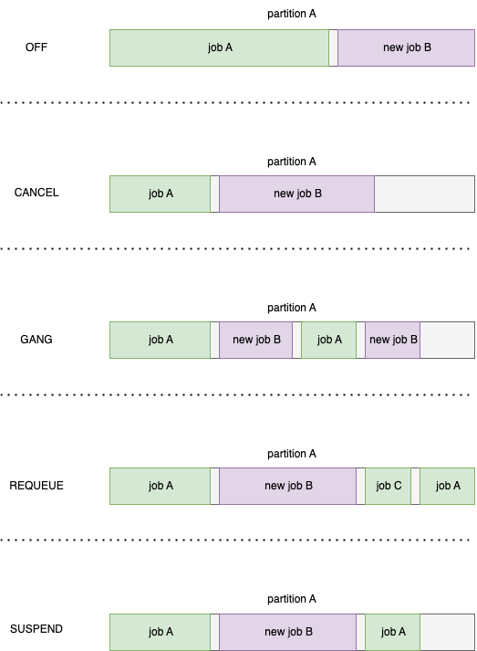 Slurm调度解析_slurm作业调度-CSDN博客
