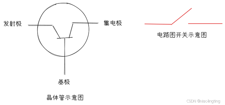 CPU之图解算数逻辑单元ALU_cpu alu-CSDN博客