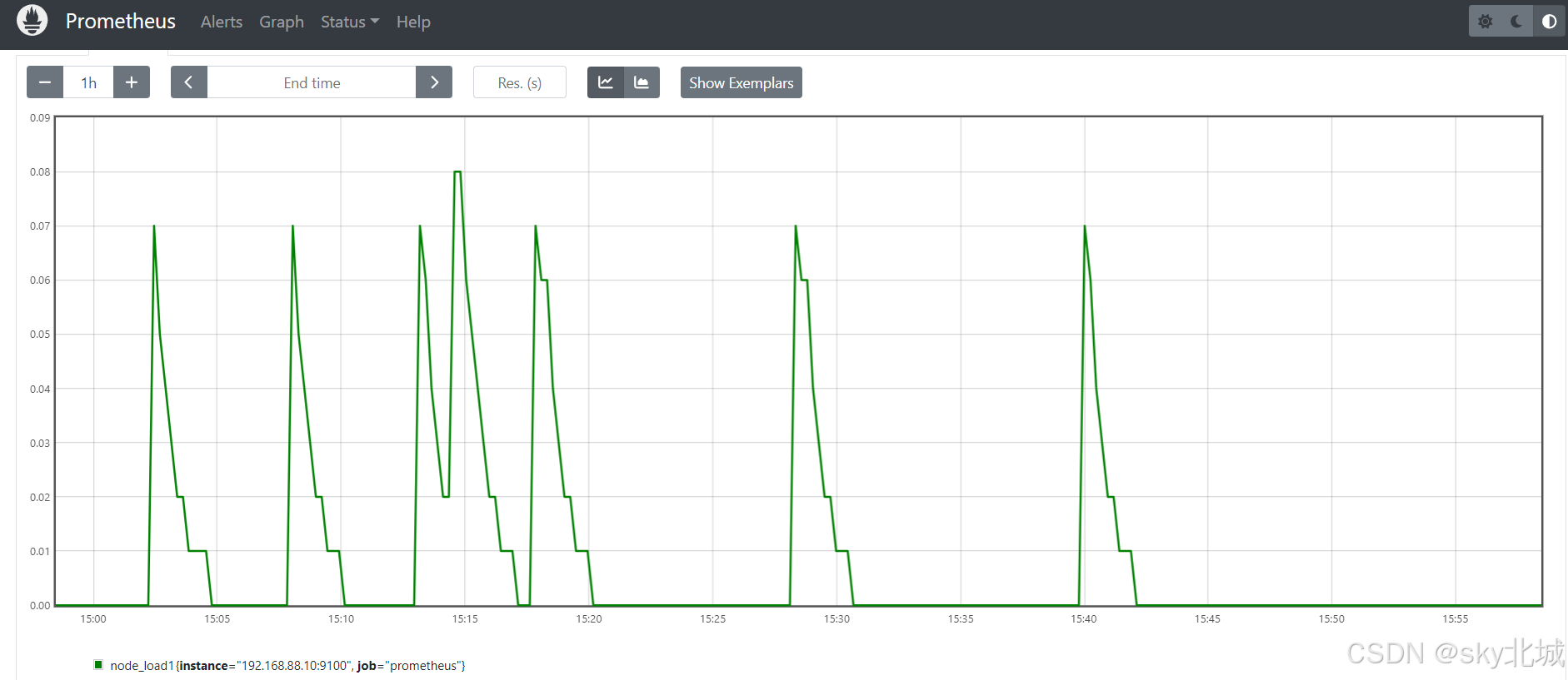 Prometheus监控搭建-CSDN博客