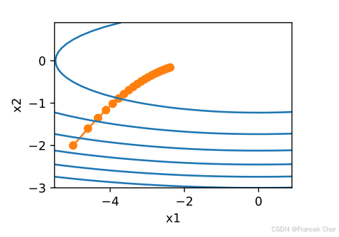 【深度学习优化算法】07：AdaGrad算法_adagrad优化算法-CSDN博客