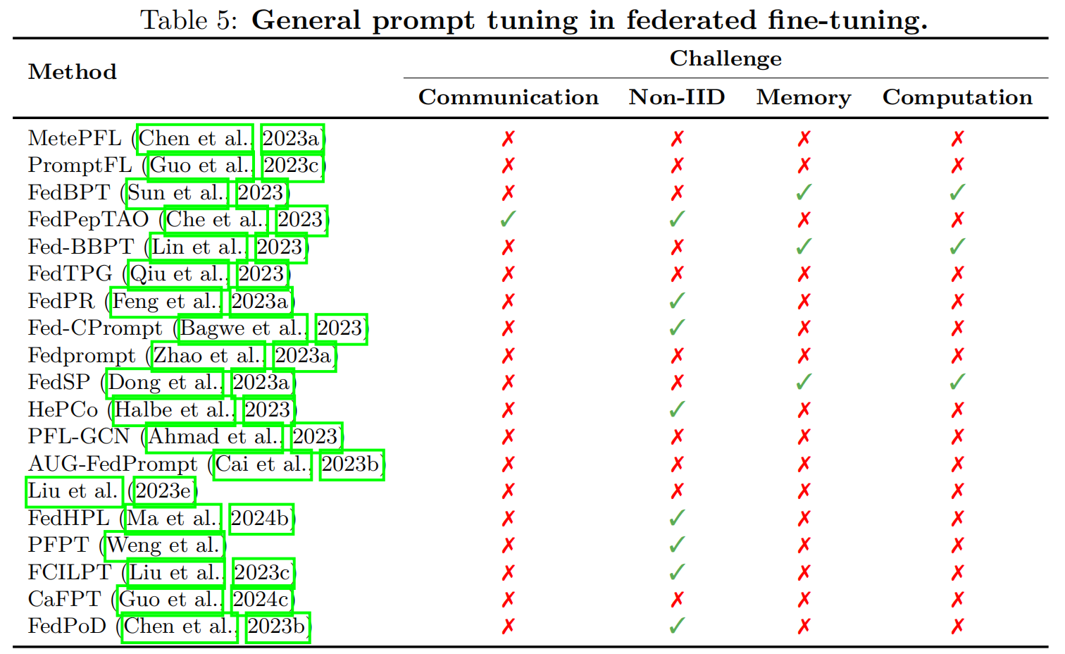 论文阅读|ArxiV 2025|大模型微调综述|A Survey on Federated Fine-Tuning of Large Language Models_大模型 微调 论文2025 ...