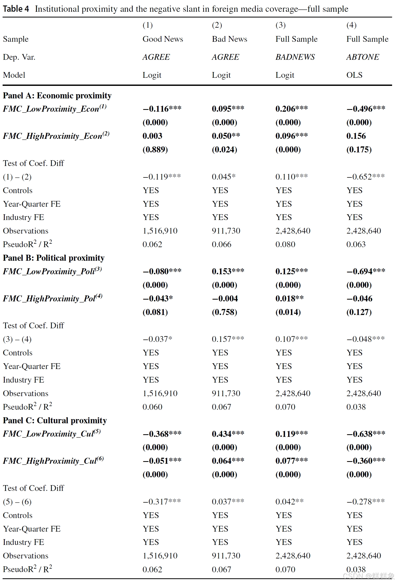 Foreign media slant, foreign investors, and informativeness of earnings ...