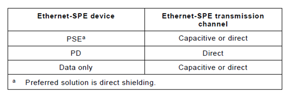 工业以太网Ethernet-APL与SPE电缆测试技术白皮书-CSDN博客