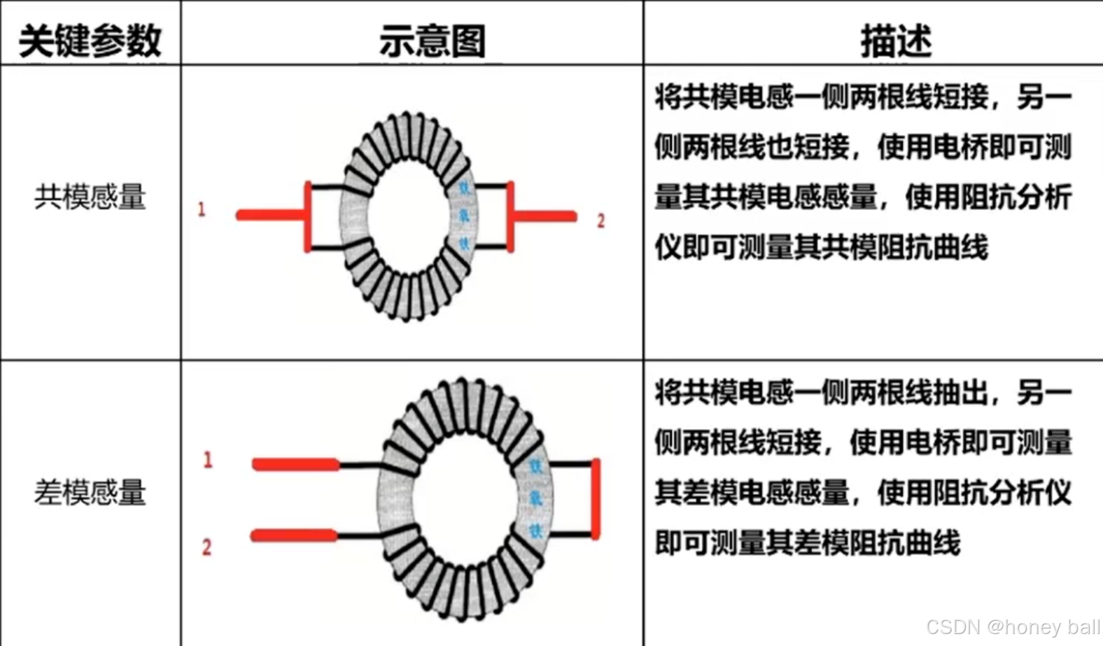 ACDC前级EMI:_共模电感取值-CSDN博客