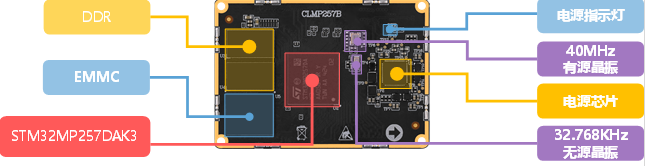 【正点原子STM32MP257连载】第一章 ATK-DLMP257B开发板硬件资源简介 #底板资源 #核心板资源_clmp257-CSDN博客