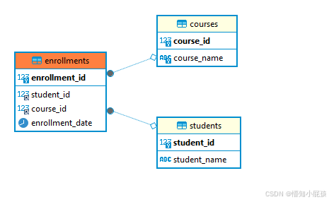 MySQL explain 分析SQL查询_mysql explain sql-CSDN博客