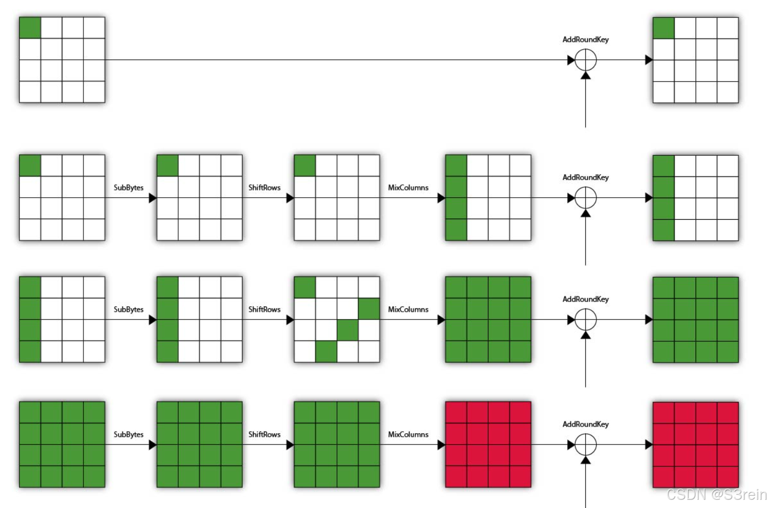 AES Square Attack_aes attack-CSDN博客