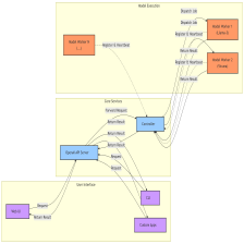 二、 核心组件详解：深入FastChat的“神经中枢”-CSDN博客