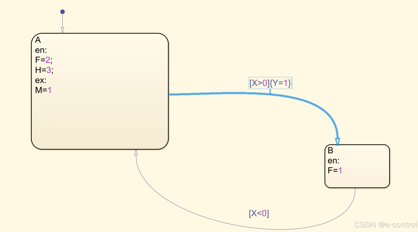 Stateflow-状态图仿真_stateflow可以用什么触发-CSDN博客