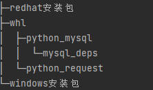 centos7离线环境下安装python3（rpm包安装）_centos7离线安装python3-CSDN博客