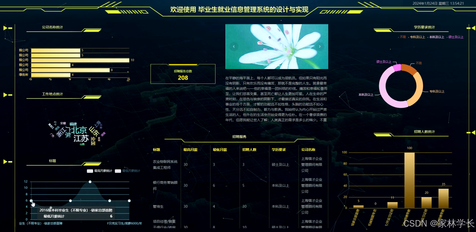 Springboot毕设毕业生就业信息管理系统的设计与实现程序论文部署毕业系统项目部署 Csdn博客