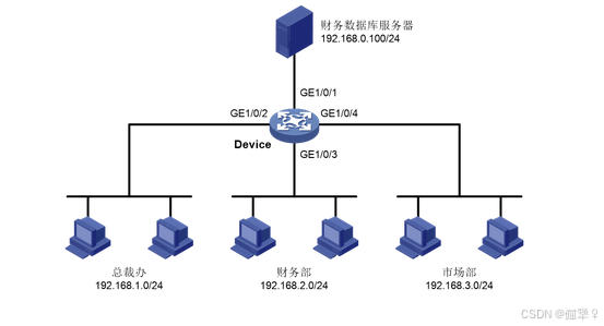 ACL典型配置举例_acl advanced 3000-CSDN博客