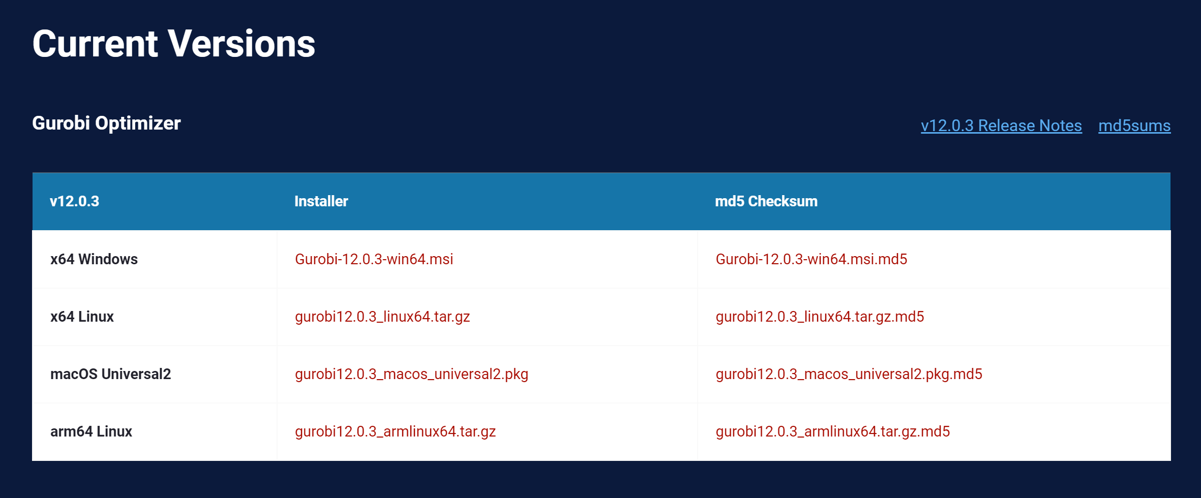 Gurobi安装与许可证申请与激活（自用）_gurobi许可证-CSDN博客