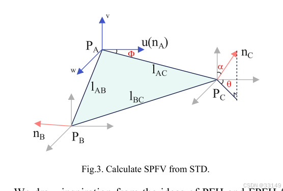 A Fast and Robust Triangle Descriptor for LoopClosure Detection in 3D LiDAR SLAM_std闭环检测-CSDN博客