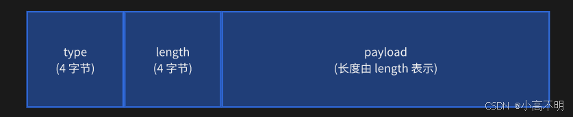 仿 Rabbitmq 消息队列7（实战项目）仿rabbitmq Csdn博客
