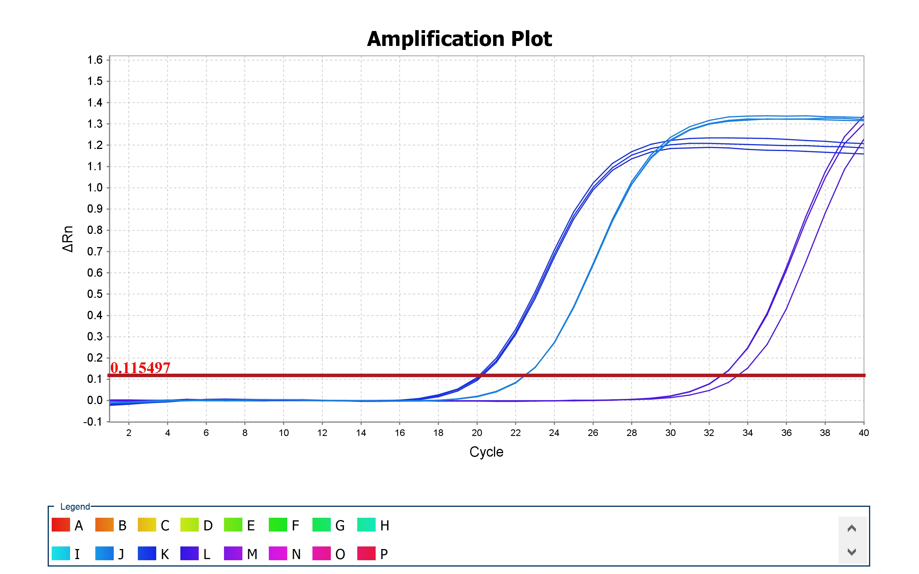 meRIP-qPCR验证报告：快速确认m6A富集位点_rip-qpcr检测mettl1对arhgef39 mrna的富集情况;b.使用 ...