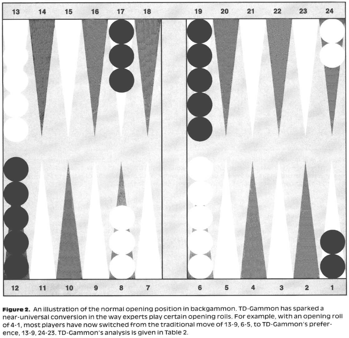 【重温经典】TD-Gammon：1995 年的 “AlphaGo“ 如何影响了 20 年的 RL 发展-CSDN博客