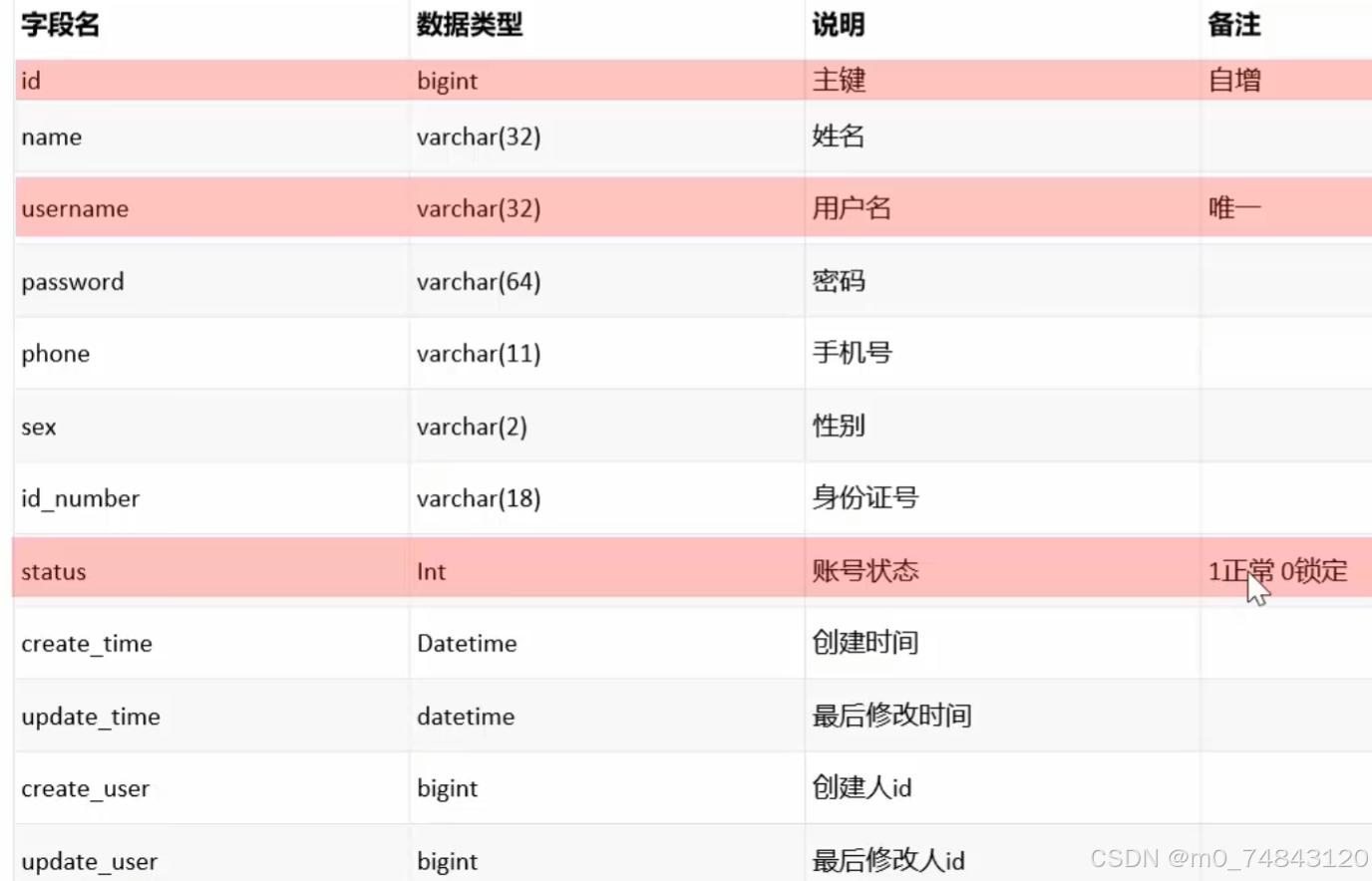 java外卖02-CSDN博客