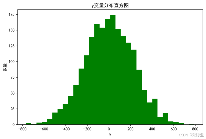 基于GWO与BP神经网络回归模型的特征选择方法研究(Python实现)-CSDN博客