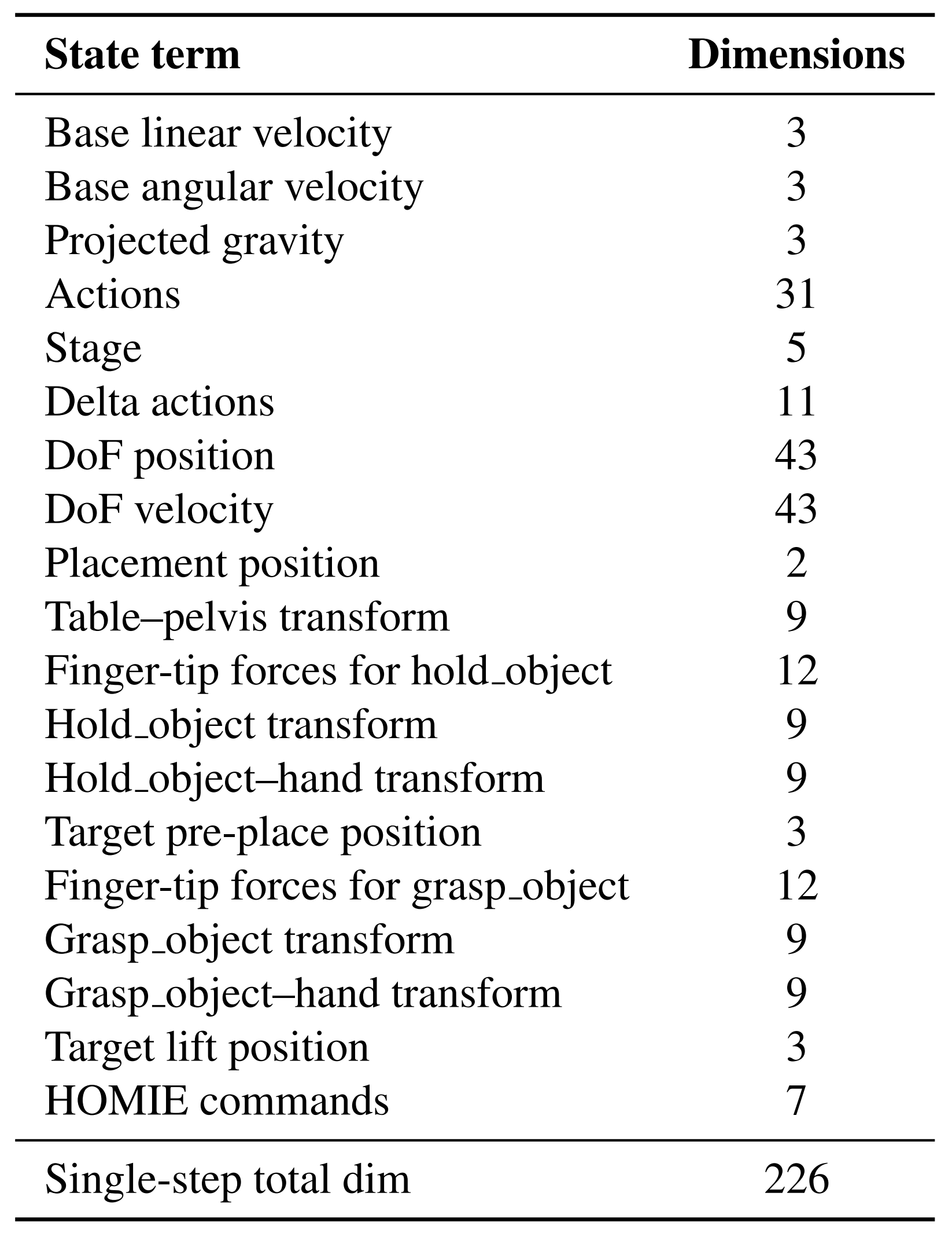 VIRAL——仿真中训练但现实中视觉驱动(解决loco-mani所需训练数据大的难题)：先Sim中训练教师策略，后蒸馏出基于视觉的学生策略 ...