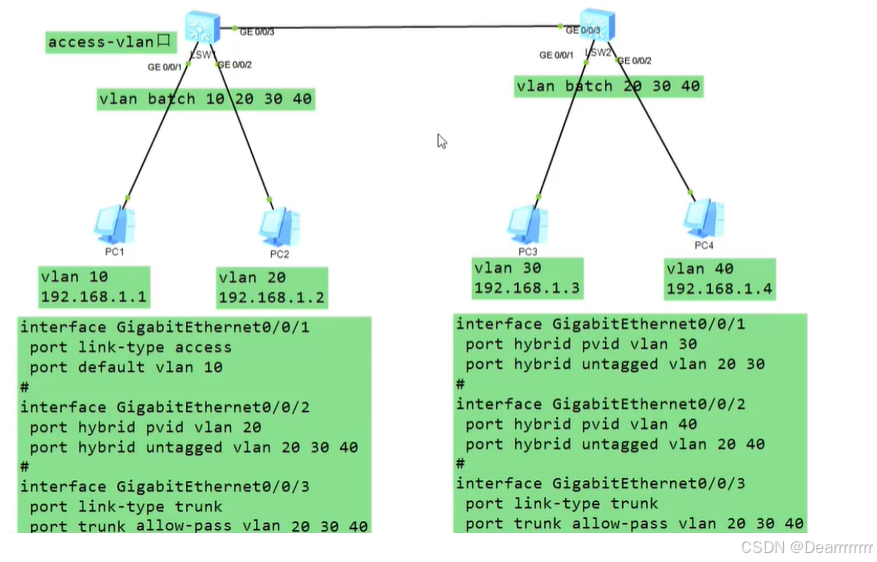H3C Hybrid实验详解_port hybrid pvid vlan 10-CSDN博客