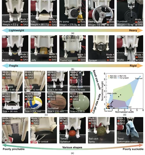IEEE TRO 刚柔耦合结构 + 捏吸混合机制，赋能多模态抓手实现通用性抓取_tro抓手-CSDN博客