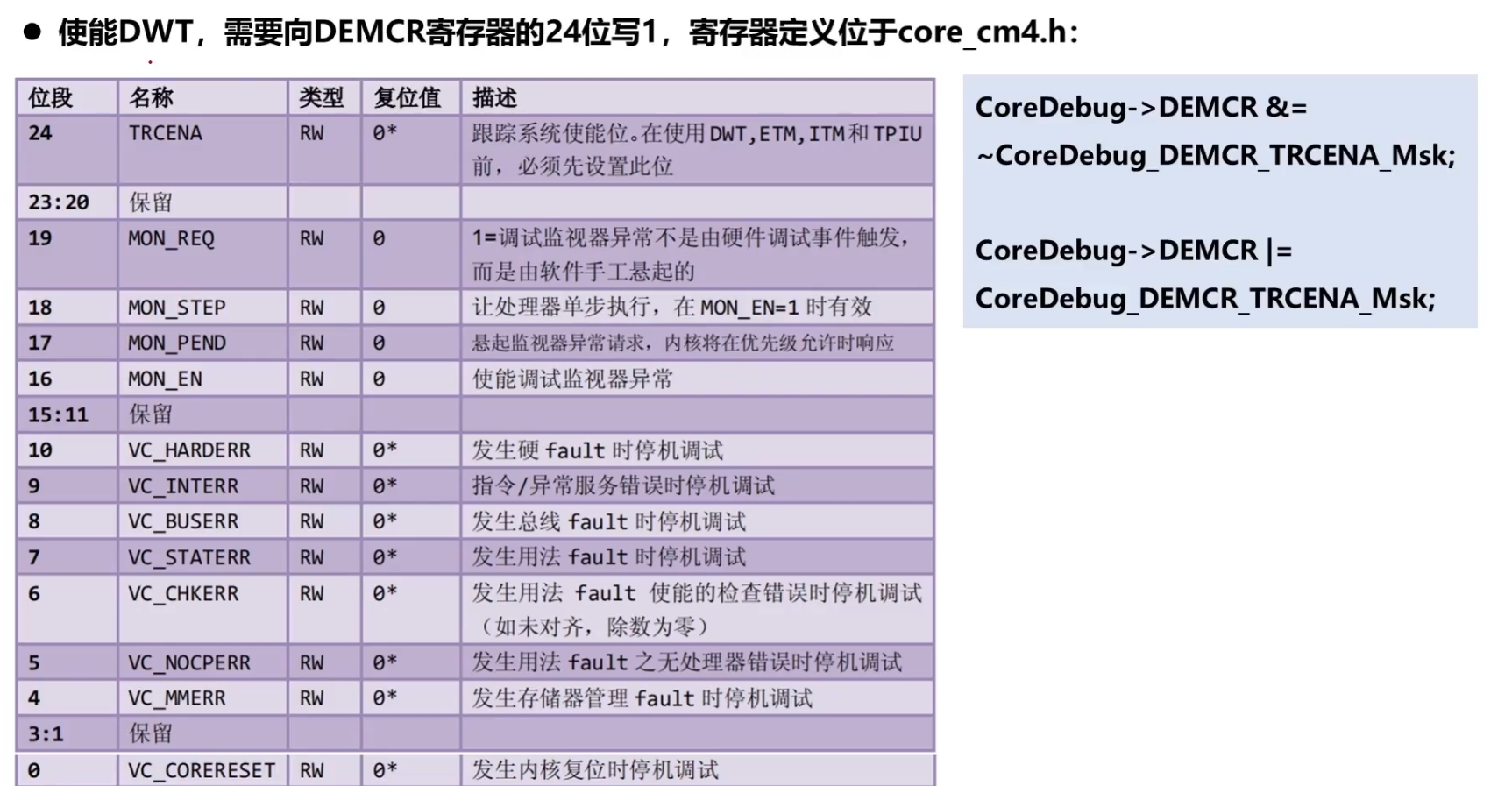 GD32入门到就业6--基于内核DWT实现硬件延时_gd32h7 dwt使用-CSDN博客