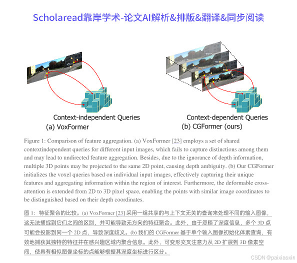 Neurlps2024论文解读Context and Geometry Aware Voxel Transformer for Semantic Scene Completion-water ...