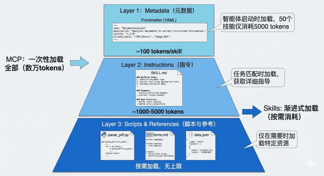 5个封神级Claude Skills开源项目，让AI成为你的专属工具管家_awesome-claude-skills-CSDN博客