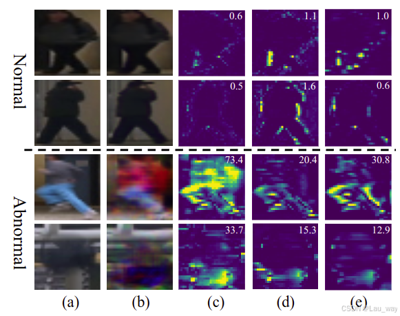A Hybrid Video Anomaly Detection Framework via Memory-Augmented Flow Reconstruction and Flow ...