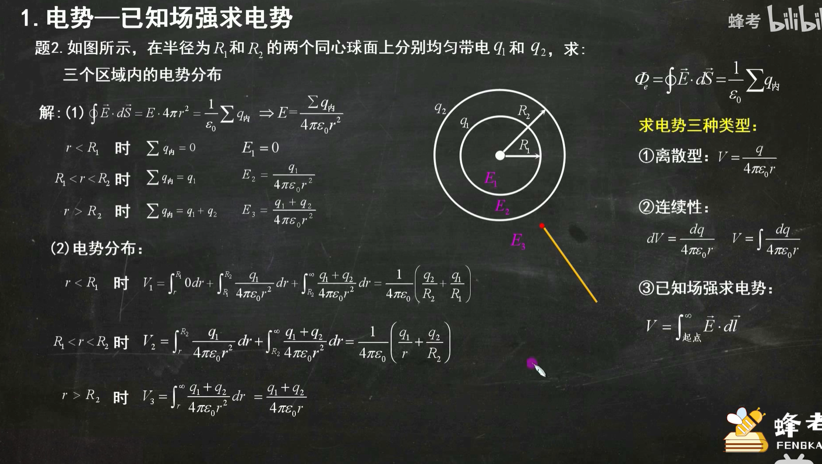 期末大物复习-CSDN博客